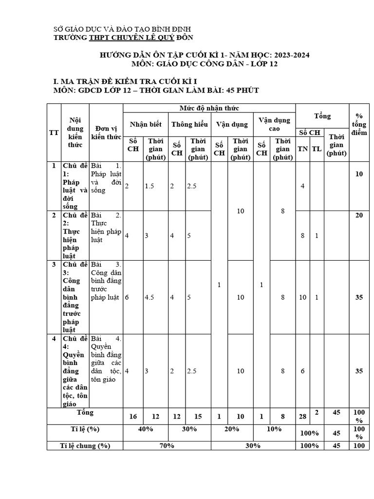 HƯỚNG DẪN ÔN TẬP MÔN GDCD LỚP 12 | PDF