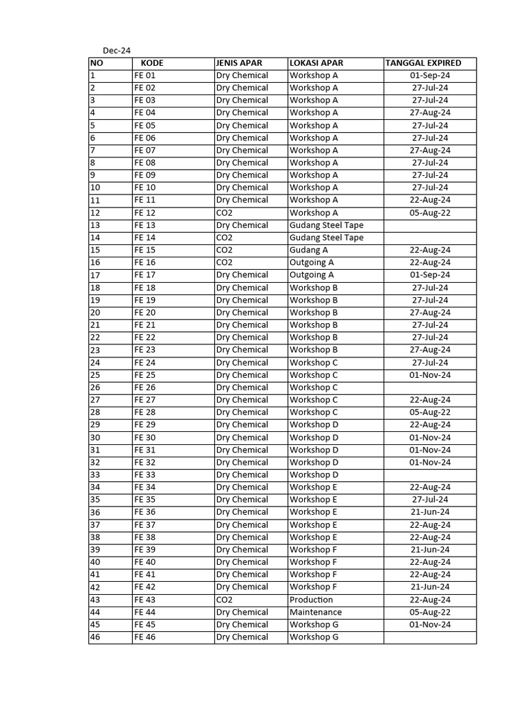 APAR Okt 2023 | PDF | Technology & Engineering
