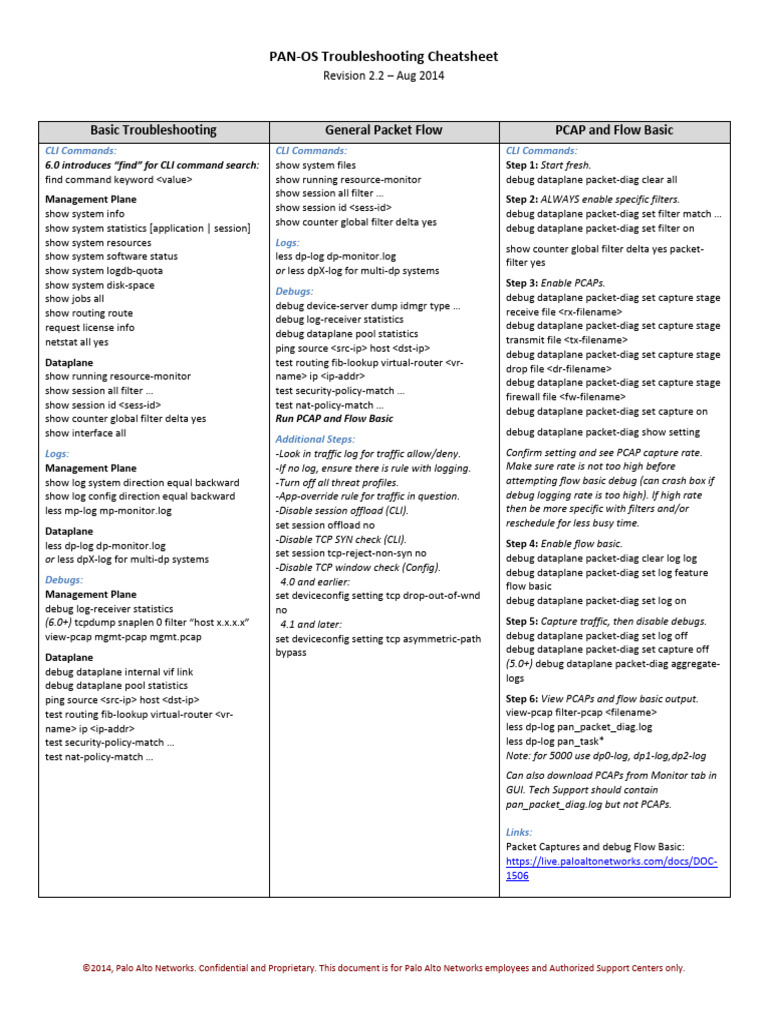 ASC Troubleshooting Cheatsheet_Rev2.2_FINAL | PDF | Routing | Virtual Private Network