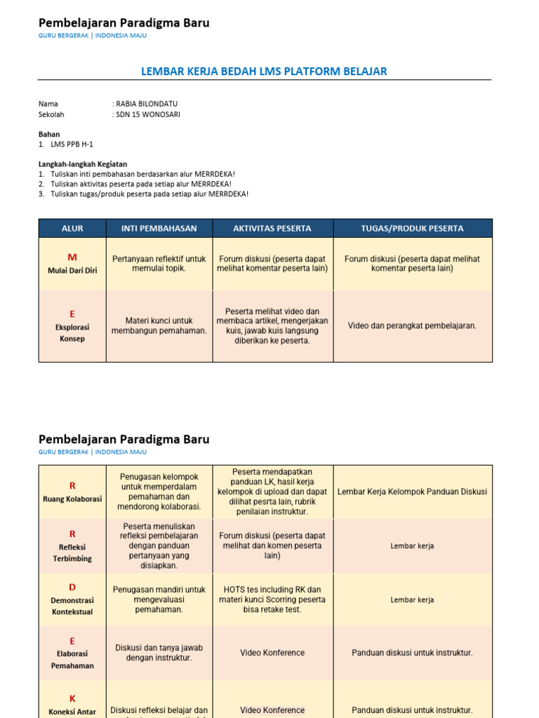 LK Bedah LMS - RABIA BILONDATU | PDF | Karier & Perkembangan