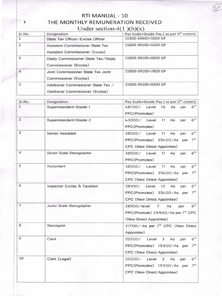 Rti Manual 10 The Monthly Remuneration Received | PDF