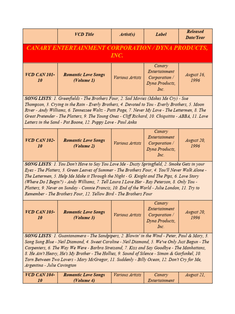 List of VCD Karaoke Produced by Canary Entertainment Corporation | PDF ...