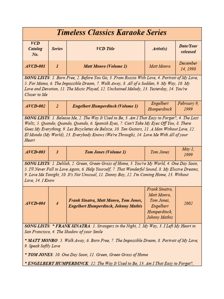 List of VCD Karaoke Produced by Aquarius Records & Tapes (Karaoke ...