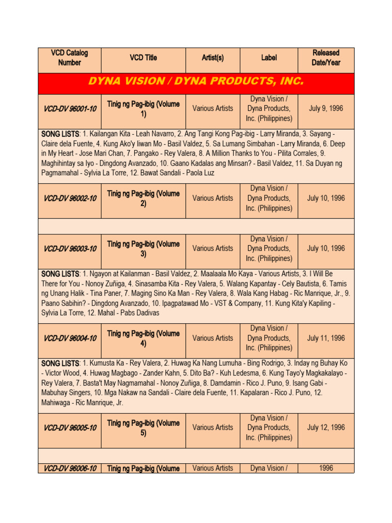 List of VCD Karaoke Produced by Dyna Vision (Dyna) | PDF