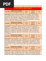 Easy OPM Songs with Guitar Chords | PDF | Music Organizations ...