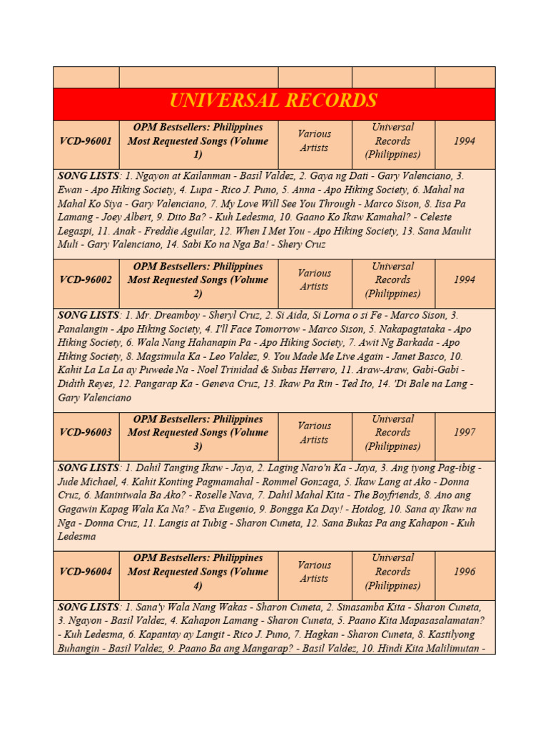 List of VCD Karaoke Produced by Universal Records | PDF