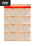 OPM Piano Sheet Music List | PDF | Philippines | Musicians