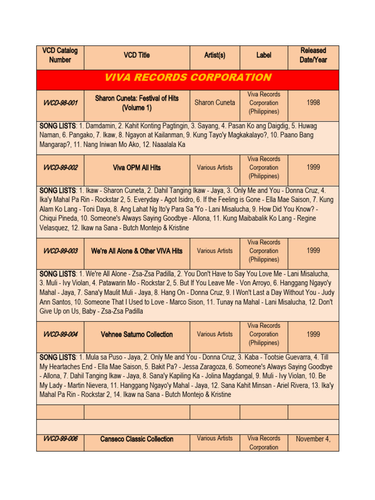 VCD Karaoke Collection Overview | PDF | Musicians