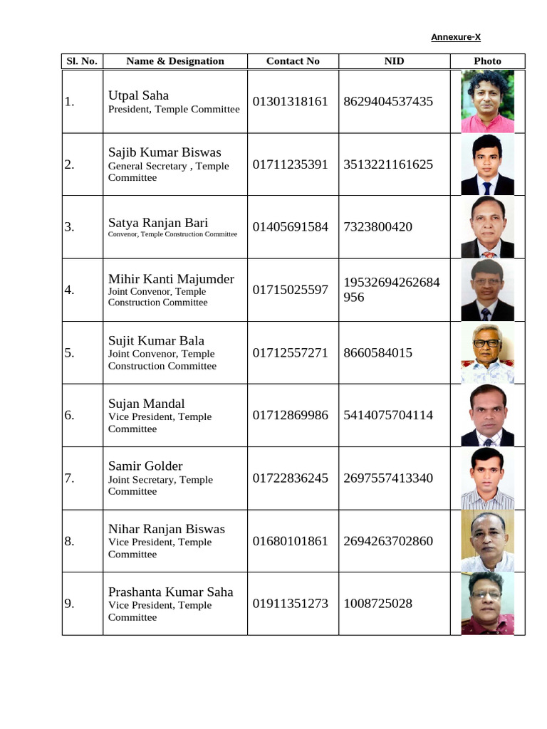 List of Ramna Kali Temple Committee Annex- X | PDF