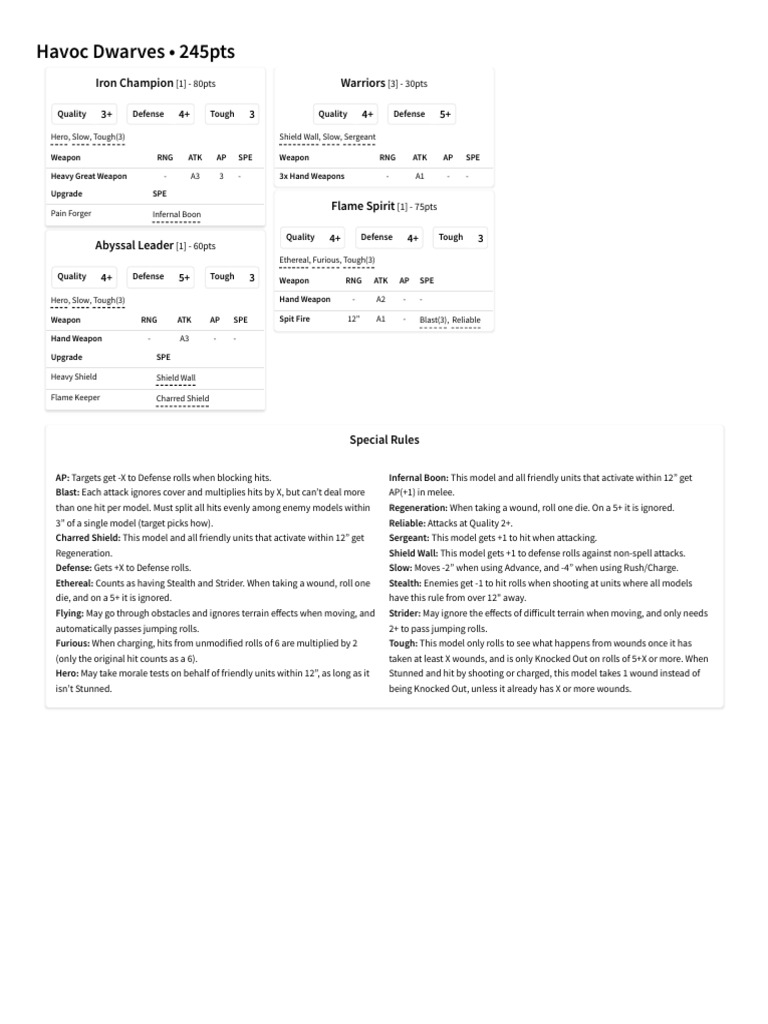 Havoc Dwarves AoFS 250p | PDF | Military | Military Science