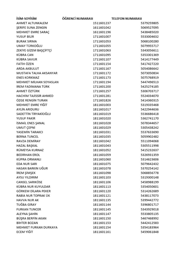 Student Contact List 2023 | PDF