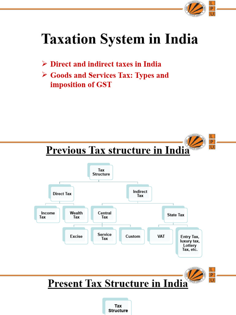 7. Unit4. Taxation System in India | Download Free PDF | Taxes | Value ...
