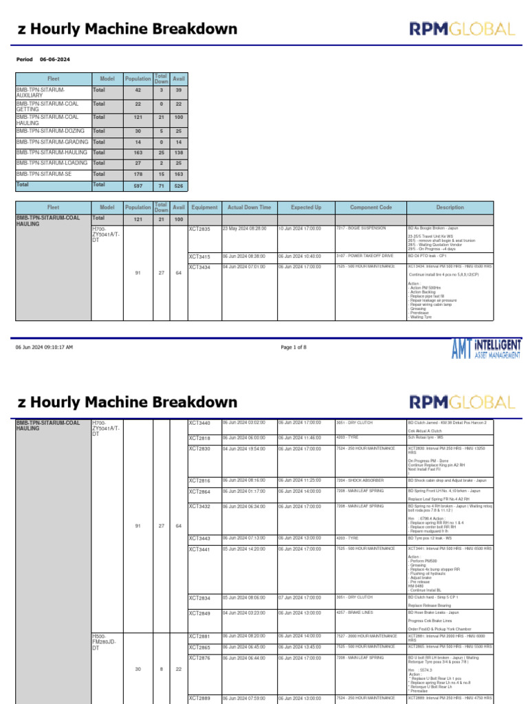 Hourly BD Update Pit SITARUM - BMR, 06 Juni 2024 10 00 WITA | PDF | Vehicle Technology | Engineering