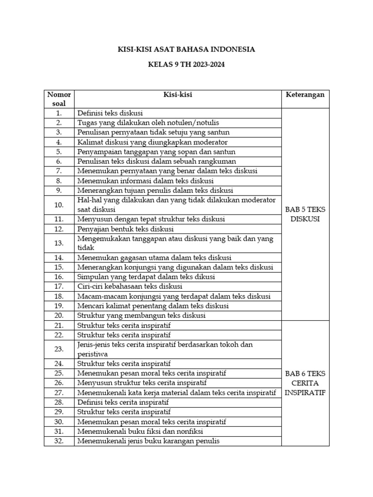 Kisi-Kisi Asat Bindo Kelas 9 TH 2023-2024 | PDF | Karier & Perkembangan
