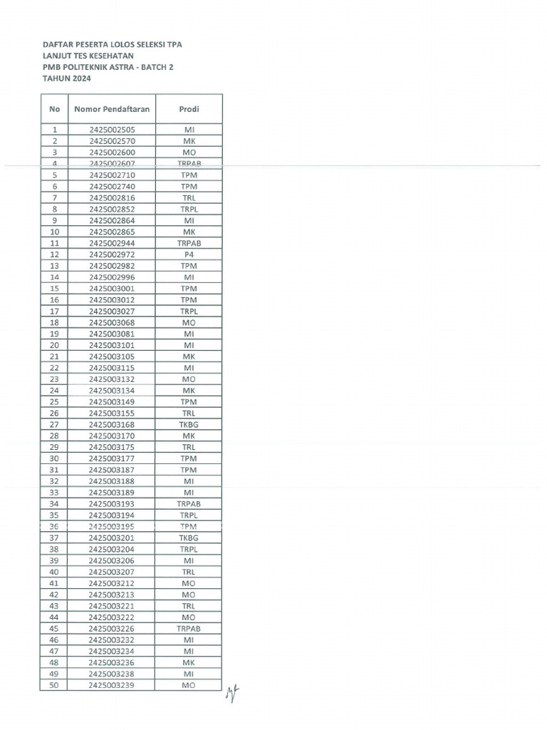 Lolos Seleksi Jalur Reguler PMB Batch 2 Sesi TPA 11 Mei 2024 | PDF