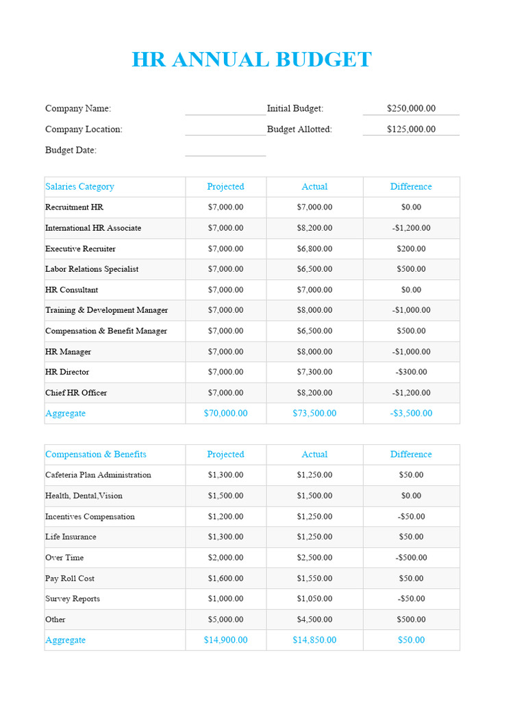 HR Annual Budget Template A4 | Download Free PDF | Employee Benefits ...