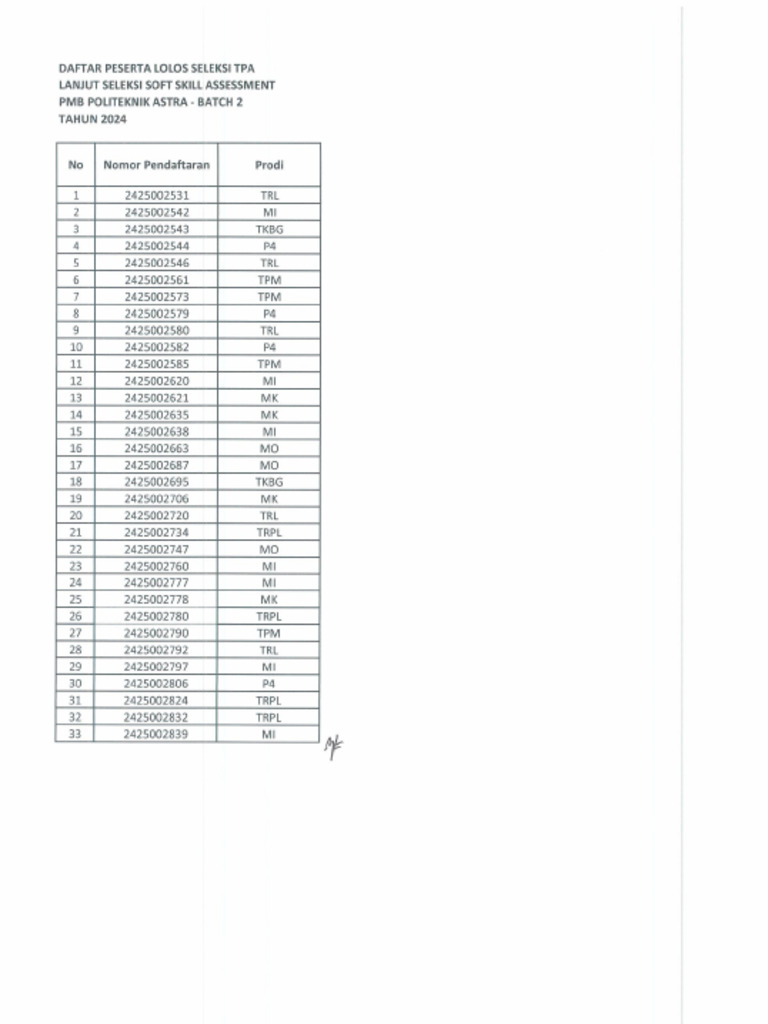 Lolos TPA Batch 2 Jalur Beasiswa 2024 | PDF