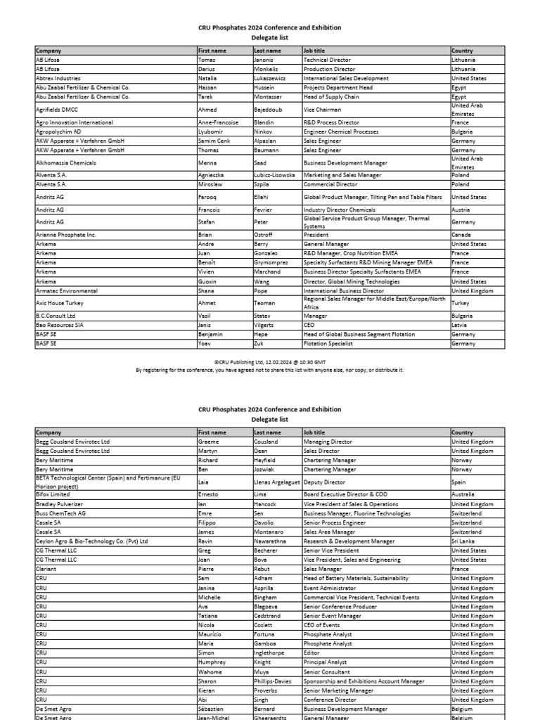 Cru Phosphates 2024 Conference Exhibition - Delegate List | Download ...