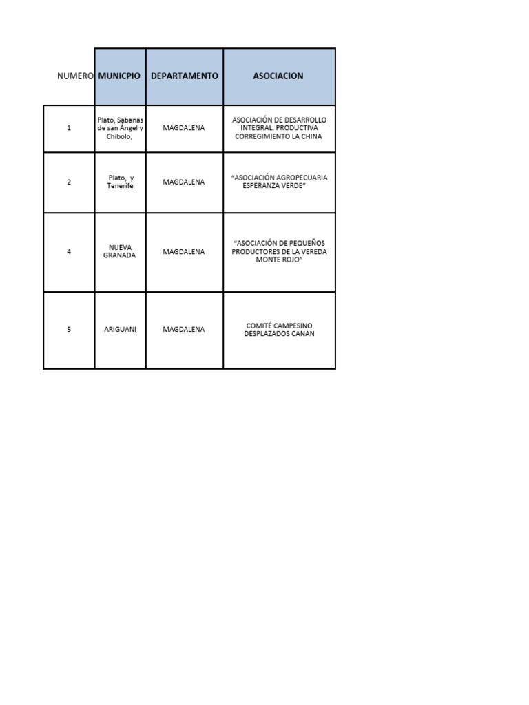 Listado de Proyecto ADR 2024 N | PDF | Etnobiología | Animales y humanos