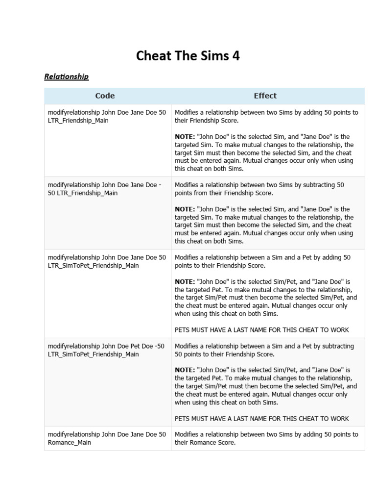 Cheat The Sims 4 | PDF