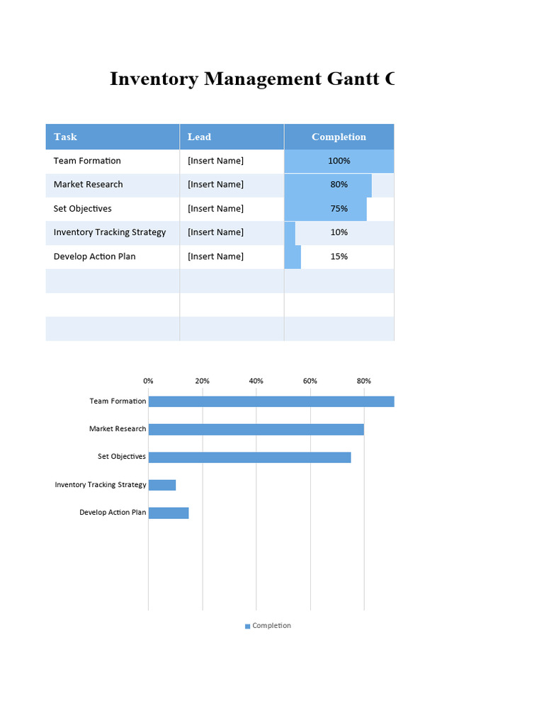 Inventory Management Progress | PDF | Business