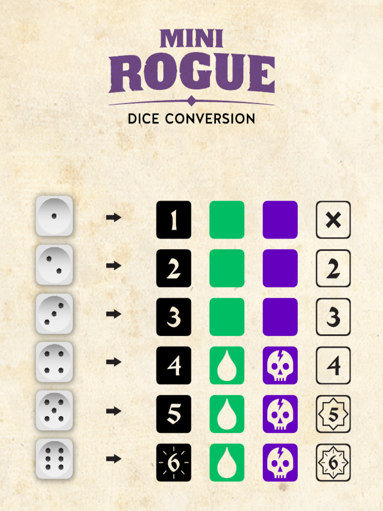 Mini Rogue - Dice Conversion 3.2.0 - PNP - en | PDF