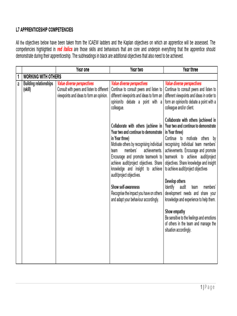 L7 Apprenticeship Competencies Years 1 To 3 Guide | PDF | Audit | Integrity