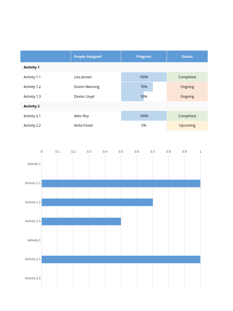 Communication Gantt Chart | PDF