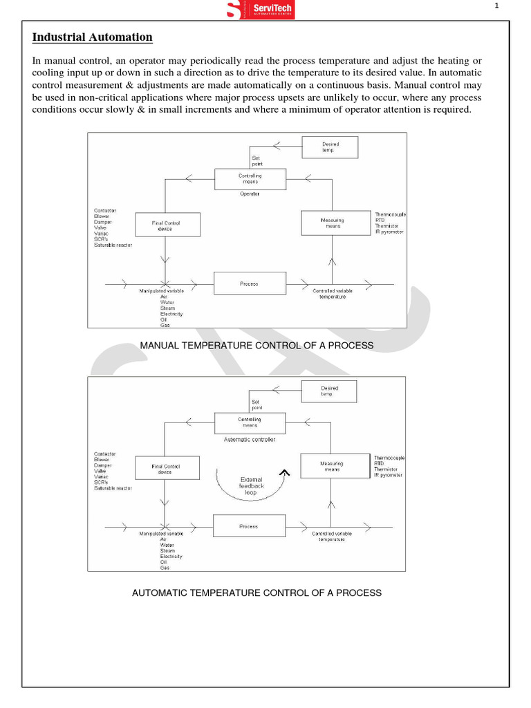 Industrial Automation Theory Including PLC, SCADA, HMI, VFD, Networking & Process ...
