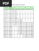 HSS Availability Chart | PDF | Steel