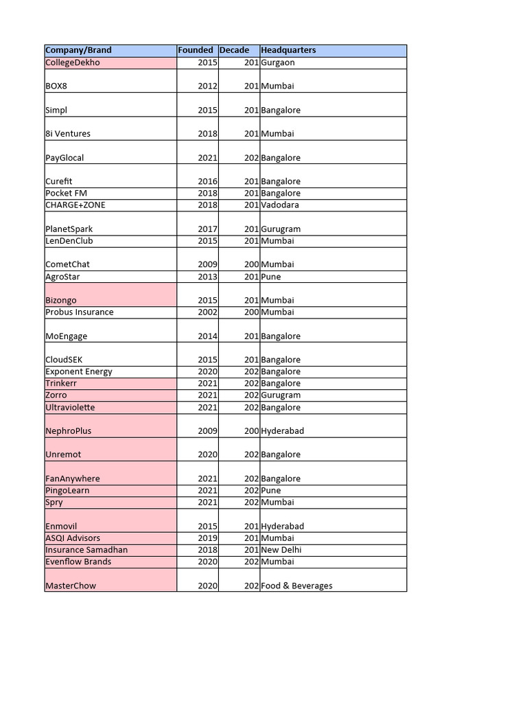 Session 13 Dataset Capstone Project Pdf
