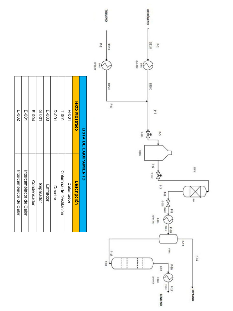 Reactores Quimicos Diagrama | PDF