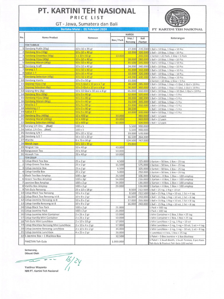 Price List GT (01 Februari 2024) | PDF