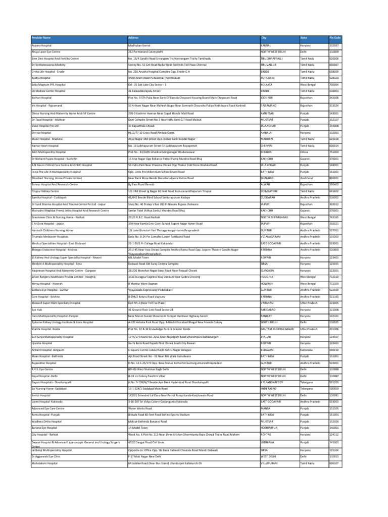 Niva Bupa Network List | PDF | Delhi | Punjab