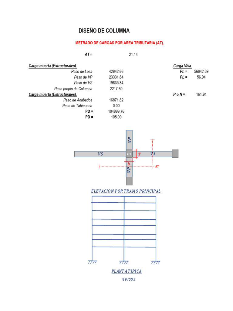 Cuak Columna | PDF