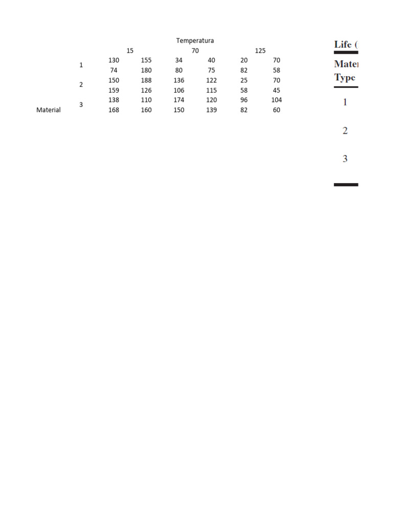 Ejemplo ANOVA - Diseño Factoriales | PDF