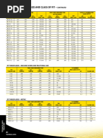 Make Up Torque For Bit | PDF