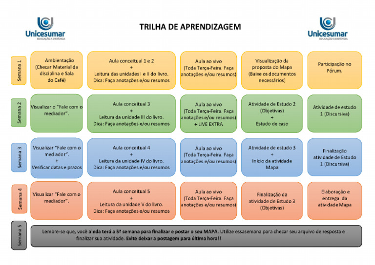 Trilha de Aprendizagem 1 Ano 2024 PDF | PDF