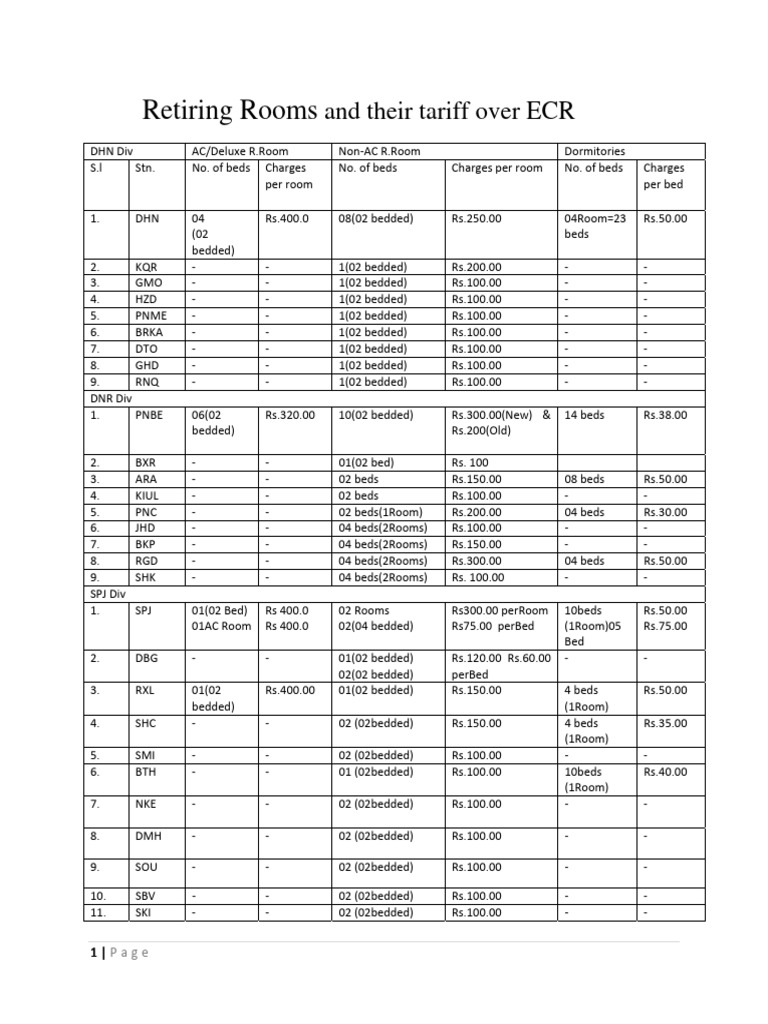 1338375517838-Retiring Rooms and Their Tariff Over ECR | PDF