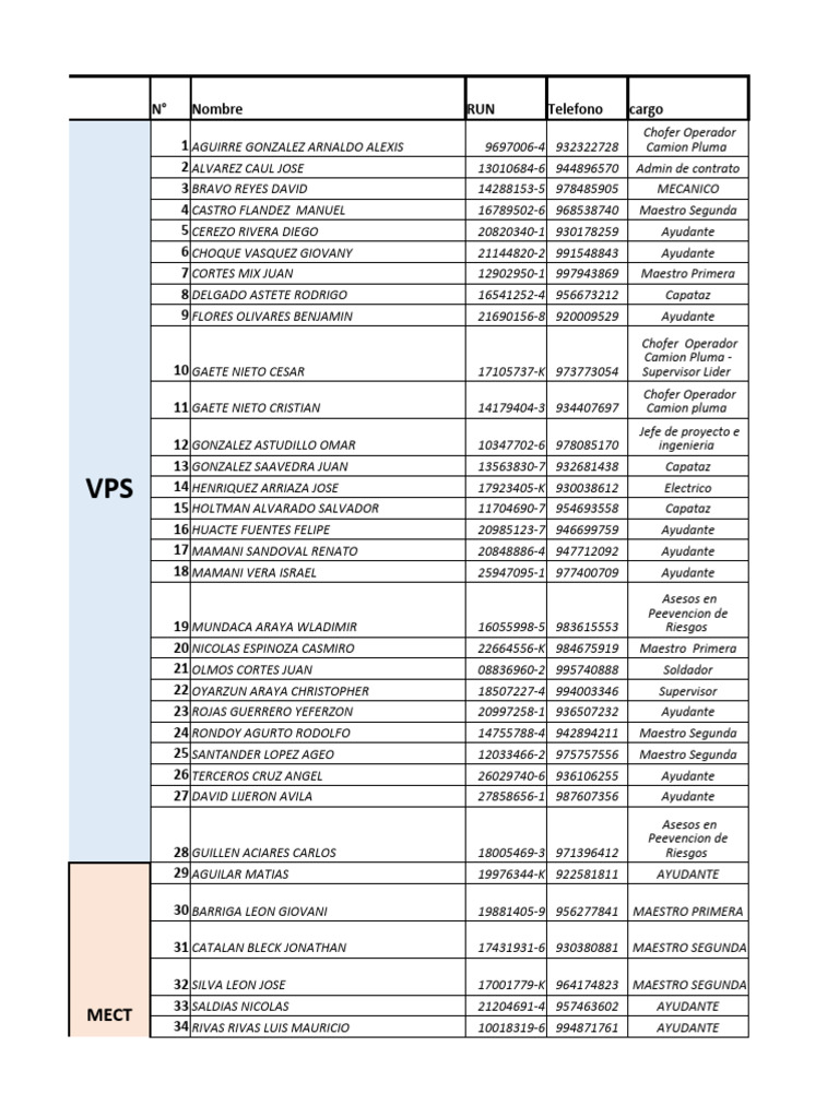 Listado Antucoya | PDF