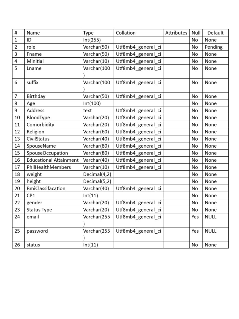 Name123 | PDF | Computer Programming | Computing