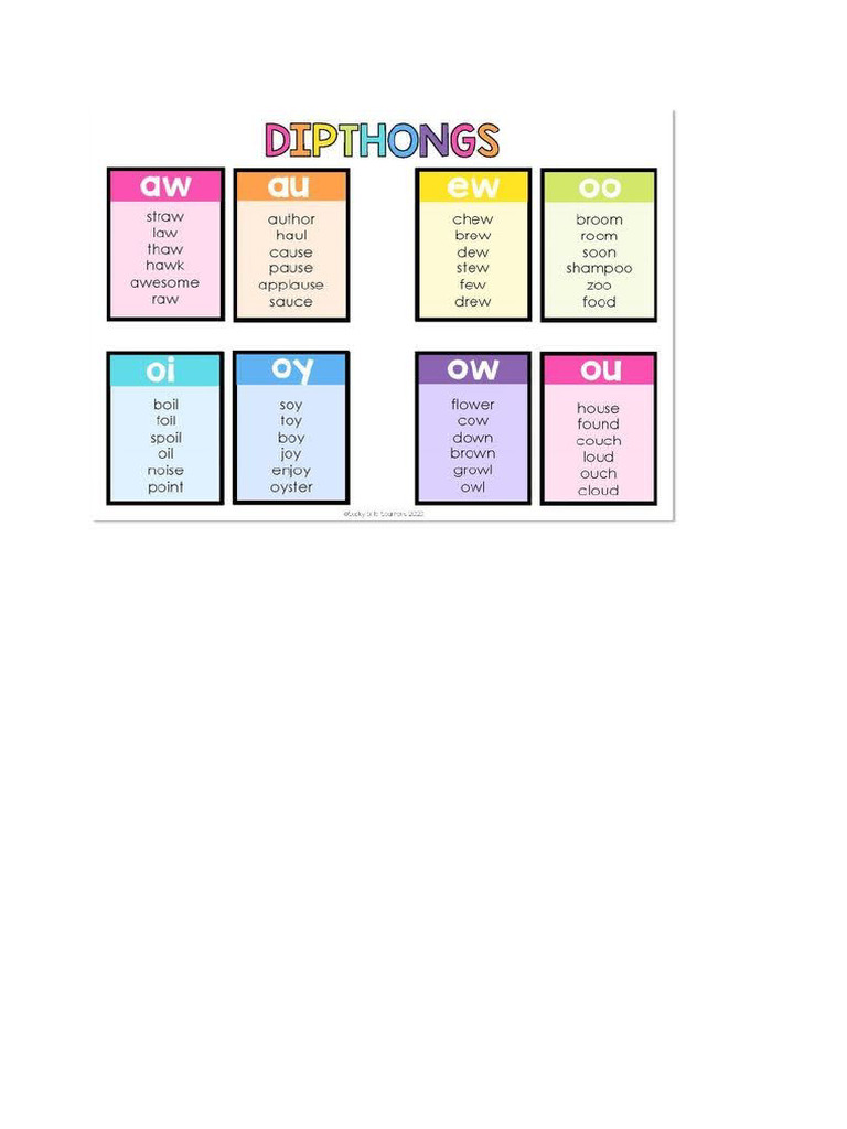 Diphthongs | PDF