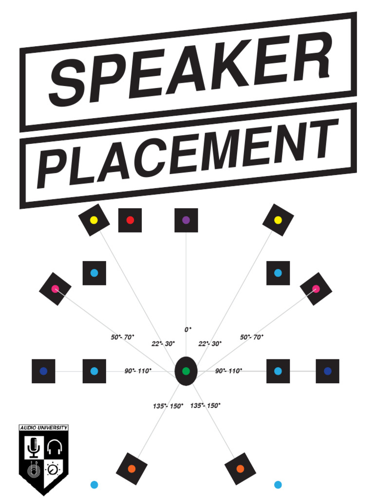 Audio University Speaker Placement Guide | PDF