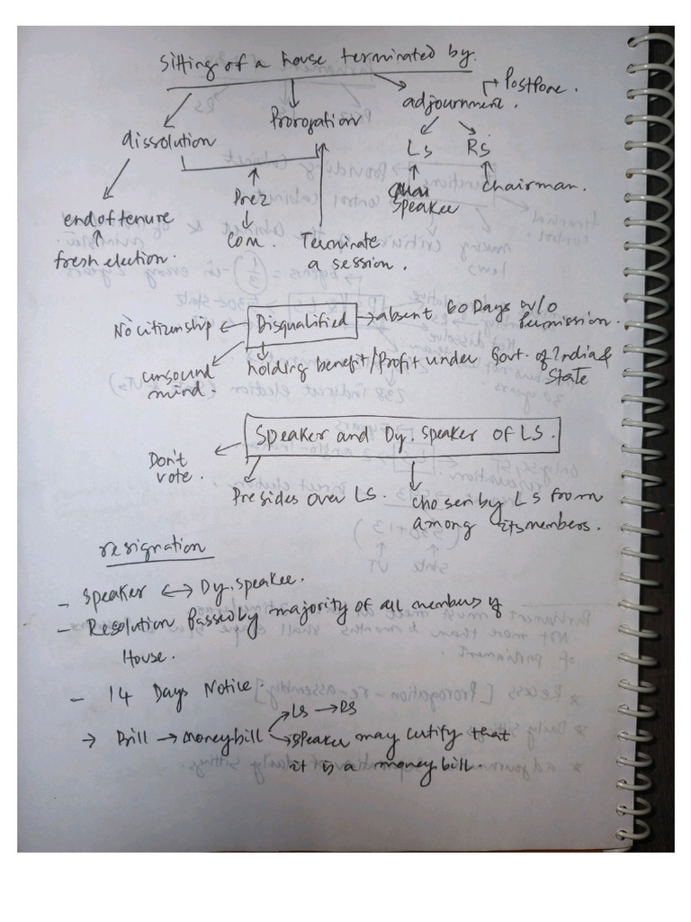 president notes polity | PDF