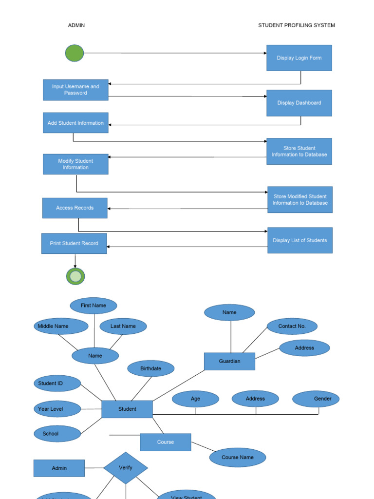 DIAGRAM222 | PDF | Databases | Login