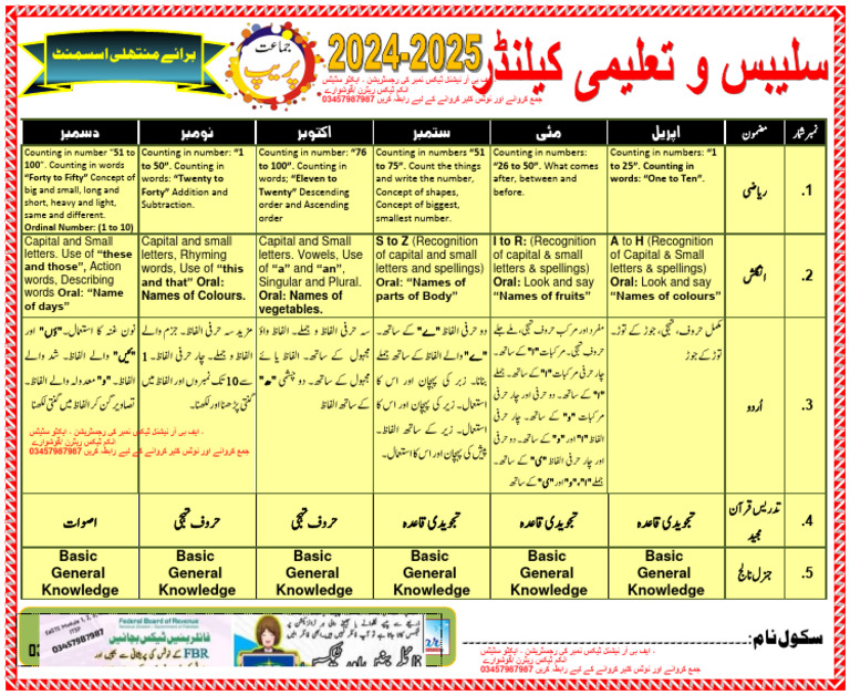 Class Prep Syllabus | PDF