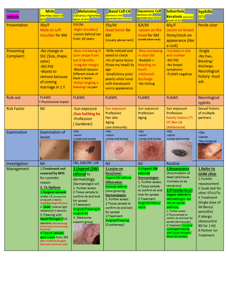 Derma 1 | PDF | Allergy | Lyme Disease