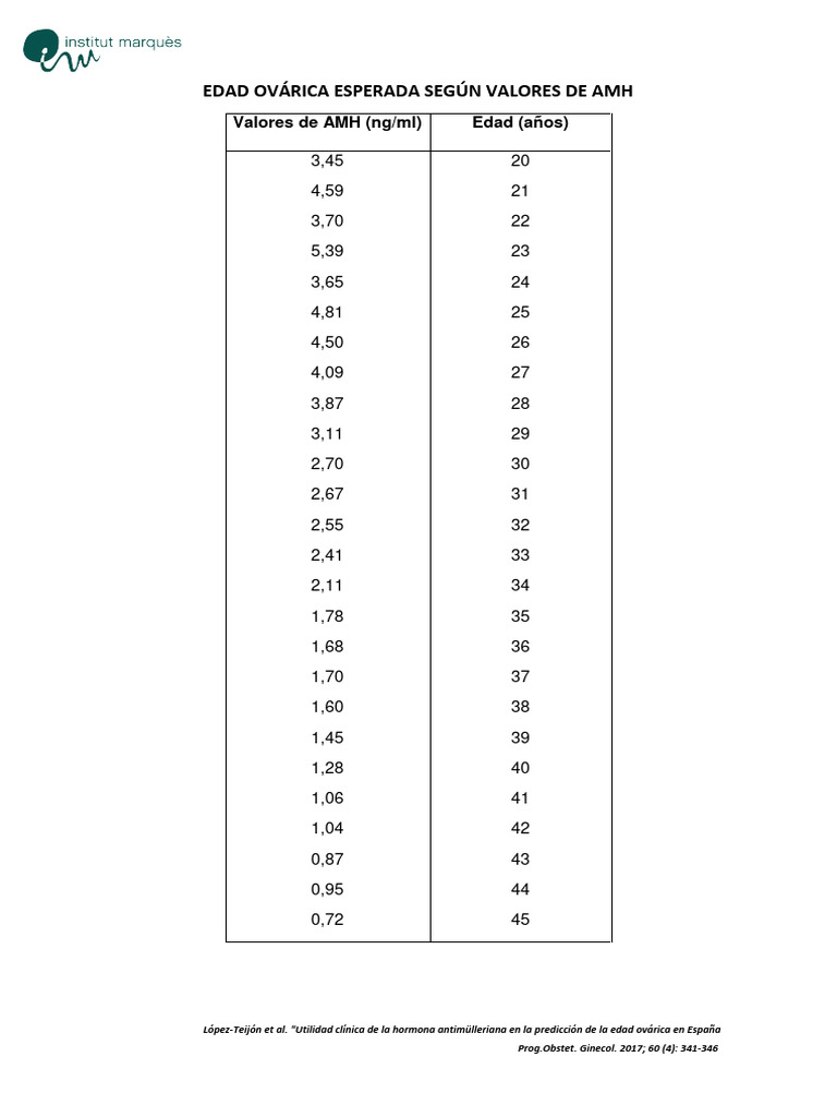 Tablas-de-normalidad-Edad-AMH_IM | PDF