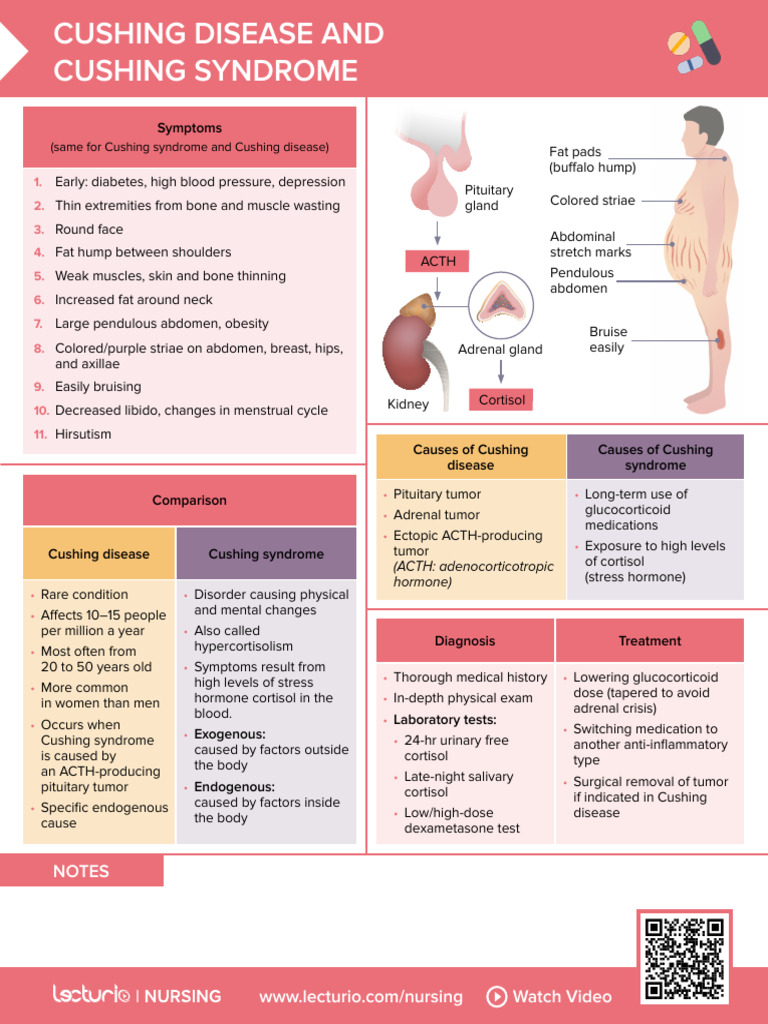 Nursing - CS - Cushing Disease and Cushing Syndrome - 02 1 | PDF ...