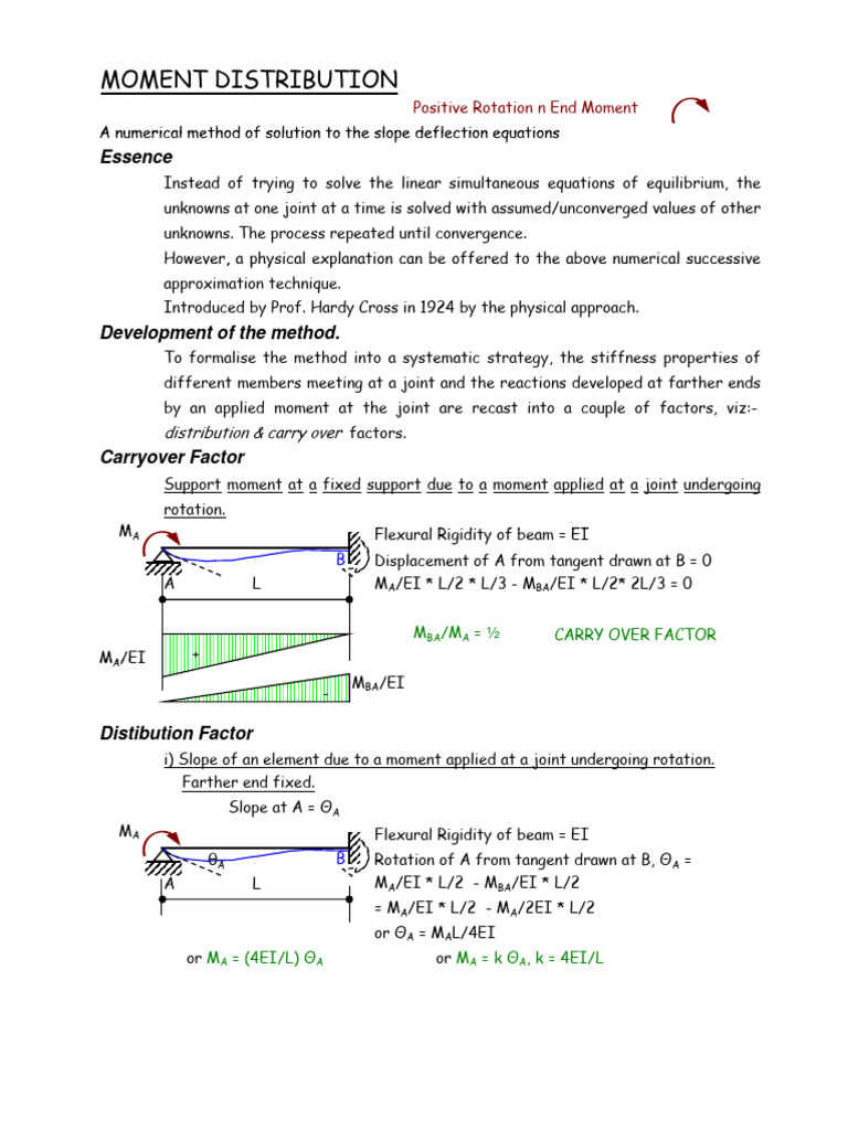 Mom Dis Notes | PDF | Slope | Equations
